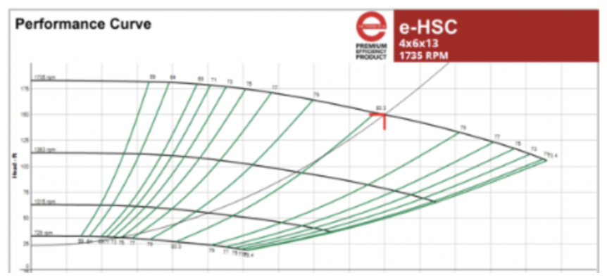 Hydronic Pump Energy: Motor & VFD Efficiency: How Low Can You Go?