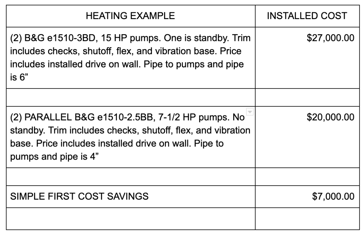 Parallel Pumps and Cost in HVAC Hydronic System | Deppmann