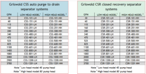 Tower/Condenser Water Systems: Side Stream Separator Systems