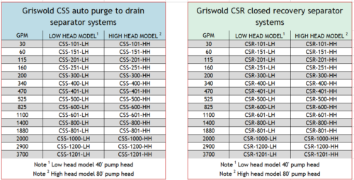 Tower/Condenser Water Systems: Side Stream Separator Systems