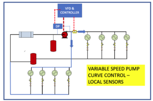 Variable Speed Pump Control: More Detailed Curve & Area Control