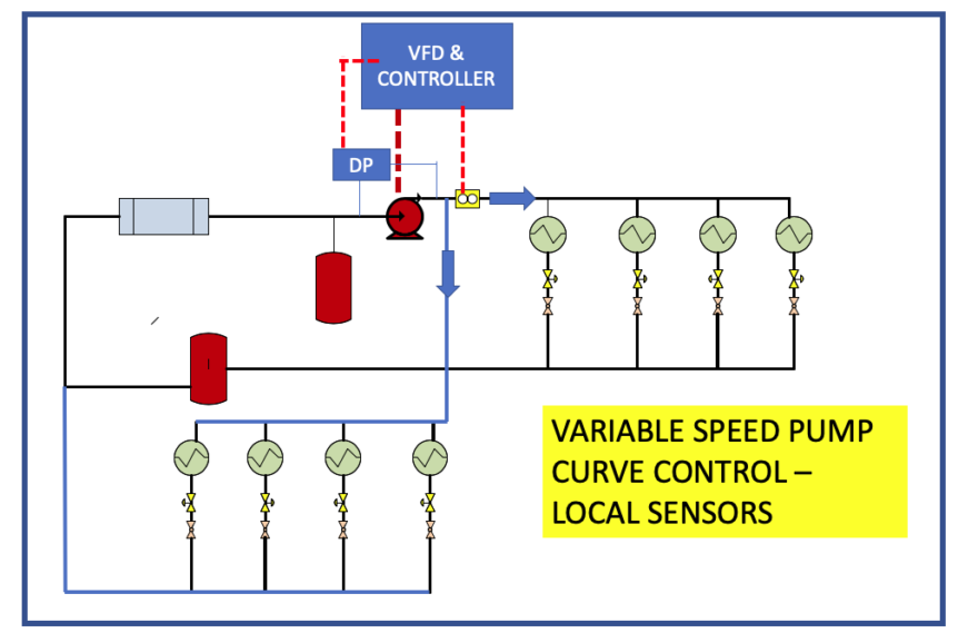 Variable Speed Pump Control: More Detailed Curve & Area Control