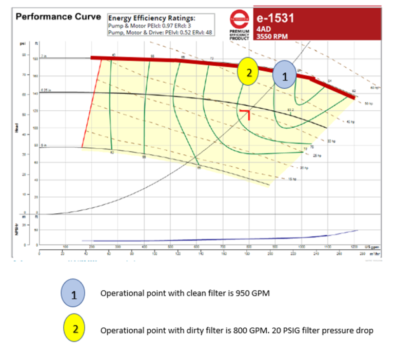 Process System Pump Selection: Reduce Maintenance Time