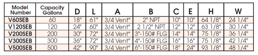 Hydronic Heating Buffer Tanks Part 2 - Sizing | R.L. Deppmann