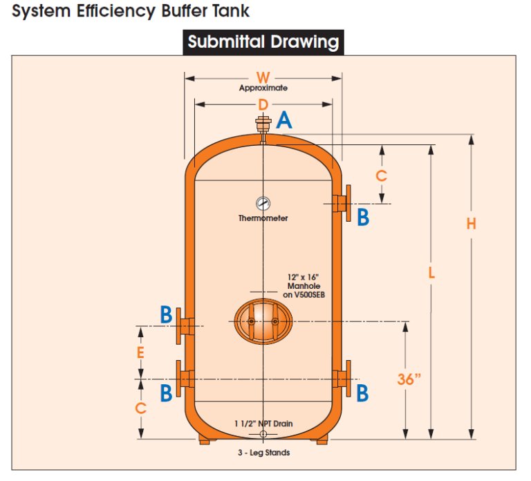 Hydronic Heating Buffer Tanks Part 2 - Sizing | R.L. Deppmann