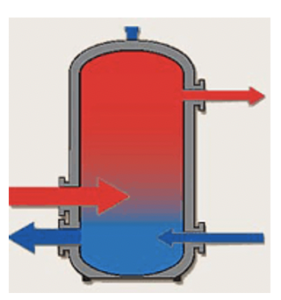 Hydronic Condensing Boiler Heating Buffer Tanks - Part 1 of 3 - Location