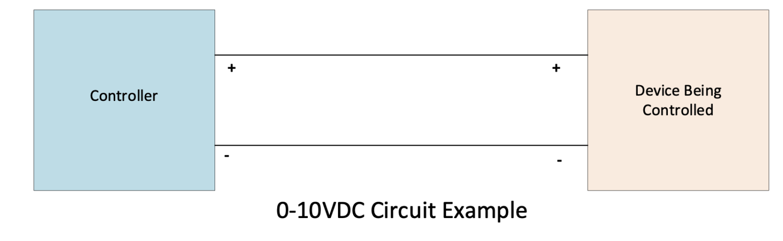 Analog Control Signals Used In HVAC Systems | R.L. Deppmann