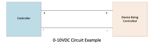 Analog Control Signals Used In HVAC Systems | R.L. Deppmann