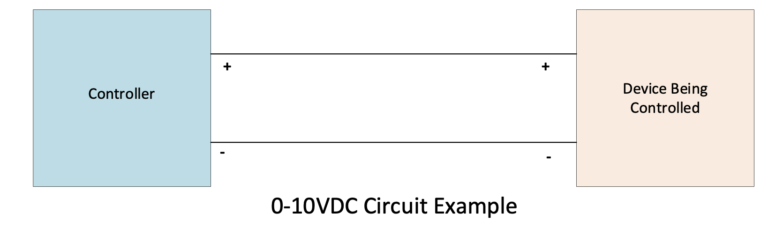 Analog Control Signals Used In HVAC Systems | R.L. Deppmann