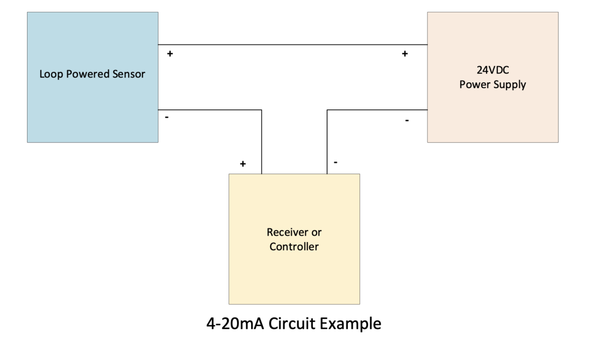 Analog Control Signals Used In HVAC Systems | R.L. Deppmann