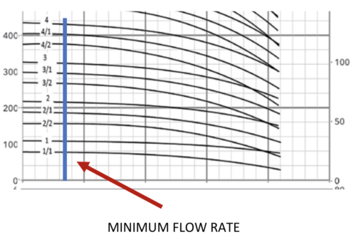 Boiler Feed Unit: Pump Minimum Flow | R.L. Deppmann
