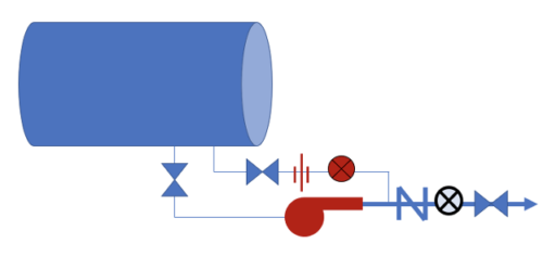 Boiler Feed Unit: Pump Minimum Flow | R.L. Deppmann