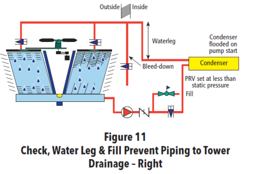 Cooling Tower Spring Startup Tips | R.L. Deppmann