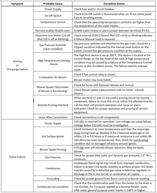 PVI Conquest Water Heaters Part 2: Troubleshooting Issues