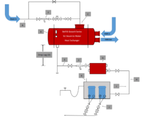 Steam Condensate Return Transfer Pump Inlet | R. L. Deppmann