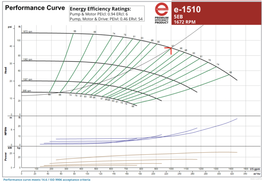 Part 1: Minimum Flow in Variable Speed Pumps