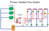 Part 1: Minimum Flow in Variable Speed Pumps