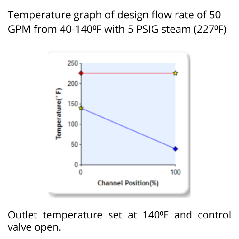 Steam Water Heaters: What Steam Pressure Do You Use | RLD