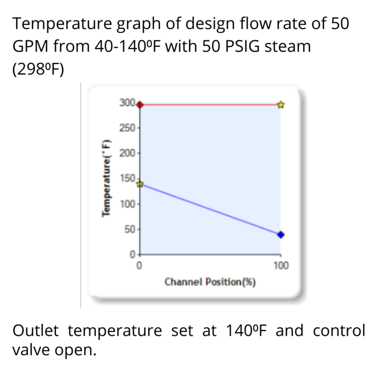 Steam Water Heaters: What Steam Pressure Do You Use | RLD