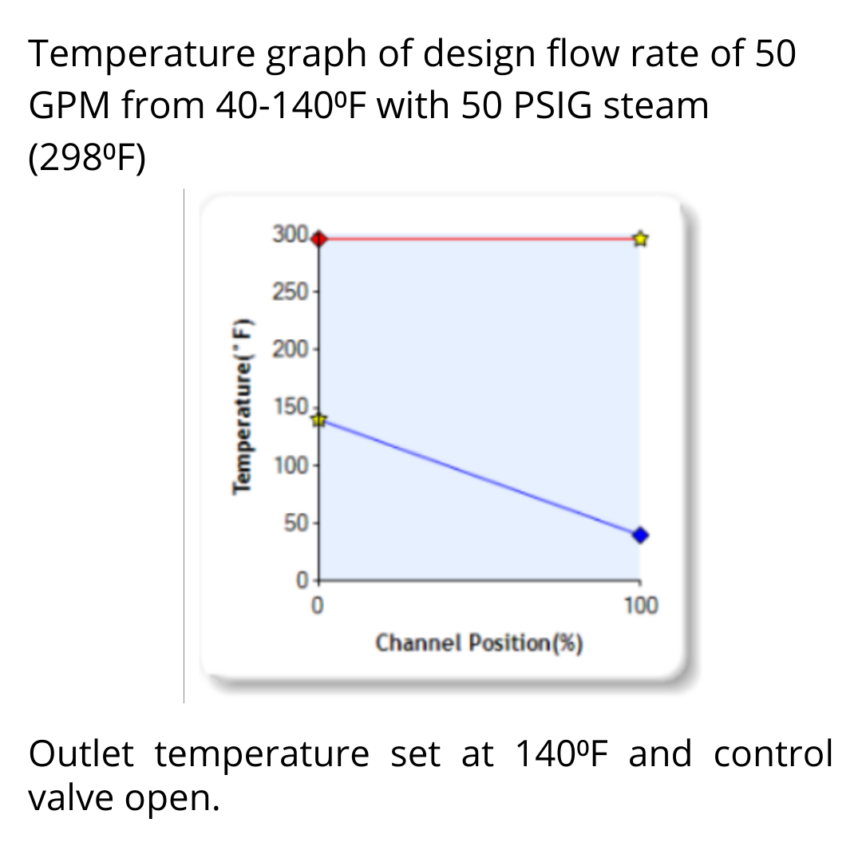 Steam Water Heaters: What Steam Pressure Do You Use | RLD
