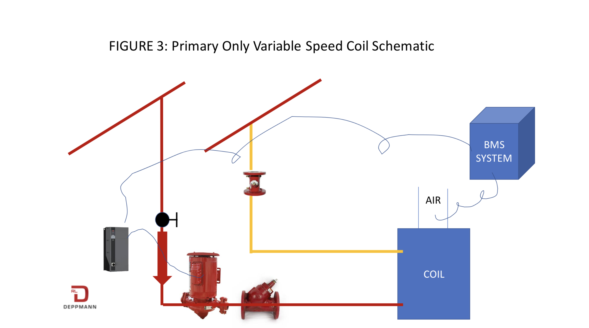 Constant Speed 2-Way Control vs. Variable Speed Pumps | Part 1