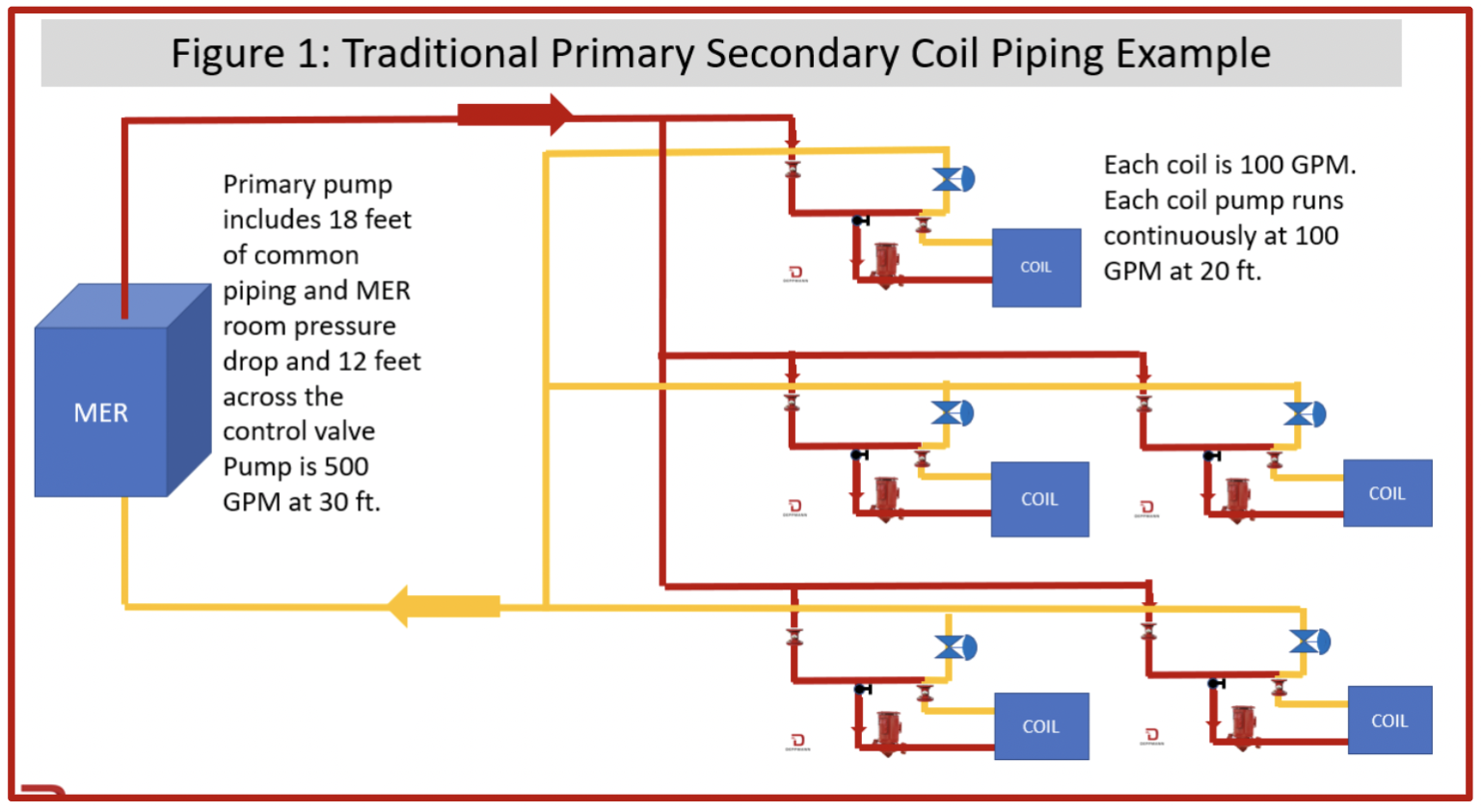 Constant Speed 2-Way Control vs. Variable Speed Pumps | Part 2