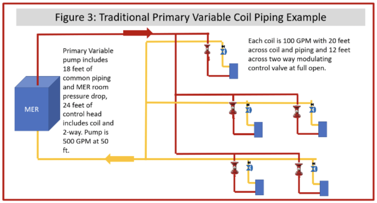 Constant Speed 2-Way Control vs. Variable Speed Pumps | Part 2