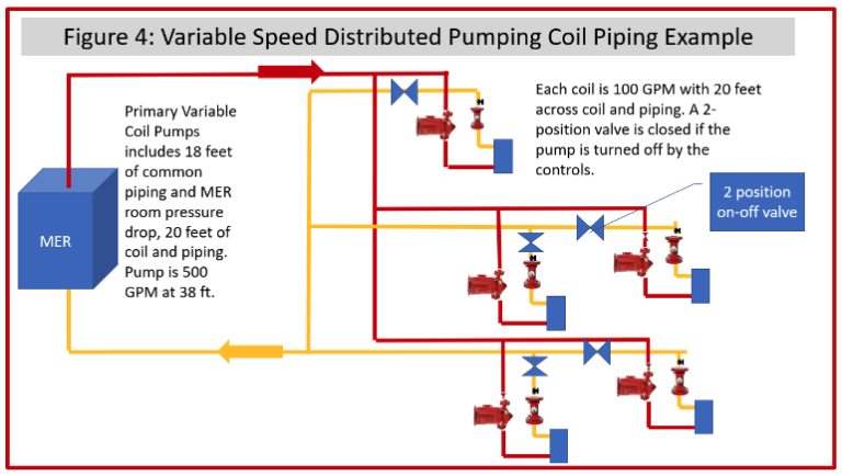 Constant Speed 2-Way Control vs. Variable Speed Pumps | Part 2
