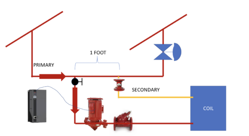 Hydronic Primary-Secondary Piping: How Important are Two Close Tees?