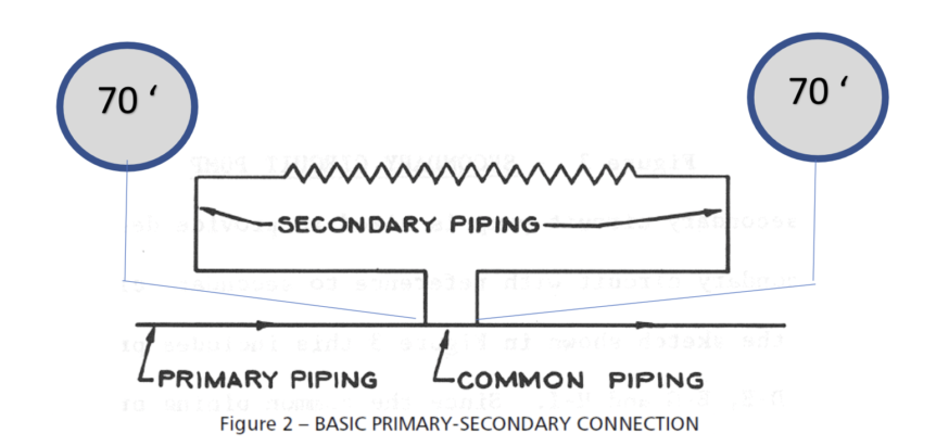Hydronic Primary-Secondary Piping: How Important are Two Close Tees?