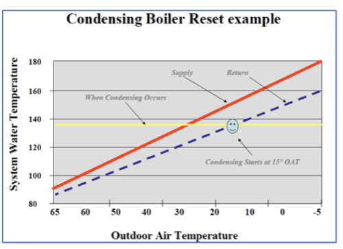 What is the Efficiency of my Installed Condensing Boiler?