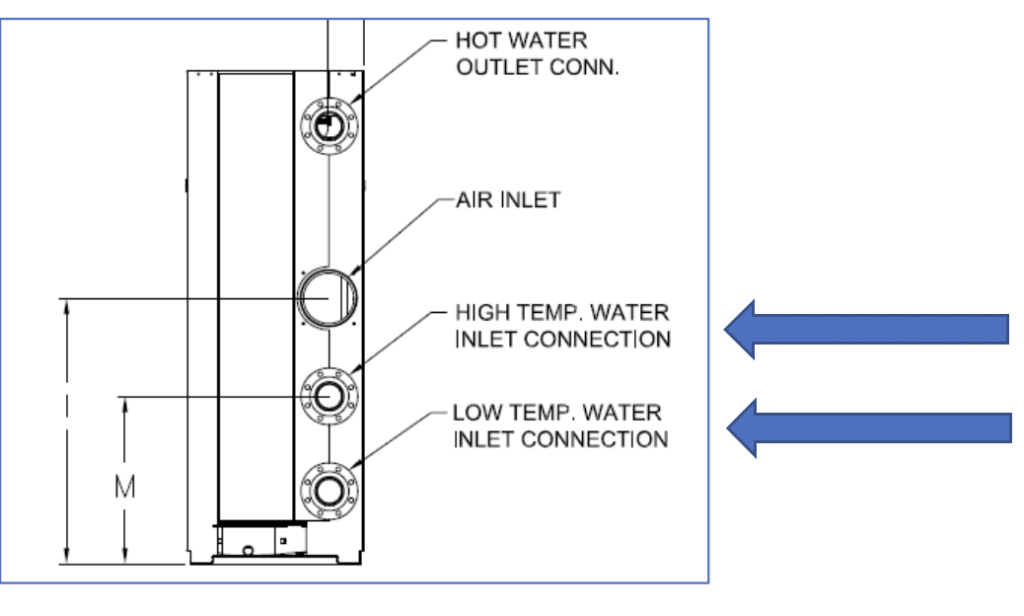 What is the Efficiency of my Installed Condensing Boiler?