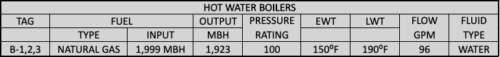 Condensing Boiler Efficiency and Your Boiler Schedule | Deppmann