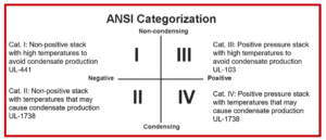 Condensing Boiler Venting Material: Part 1 | Deppmann