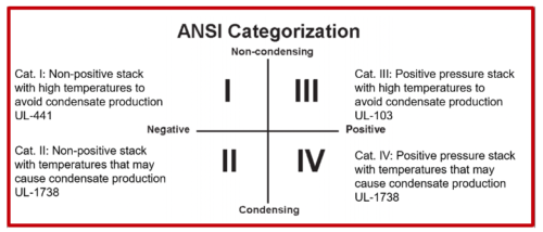 Condensing Boiler Venting Material: Part 1 | Deppmann