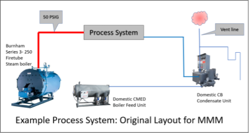 What to Do with Steam Leaving a Flash Tank: A Simple Example