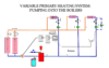 Primary Variable Heating Systems: Pump Into the Boiler or Out of It?