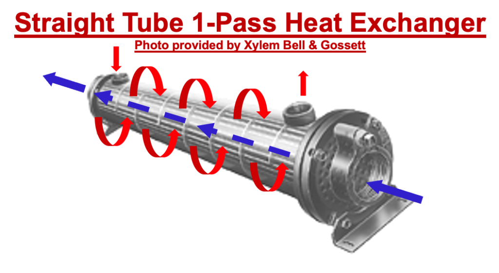 Heat Exchanger Types and Where to Use Them: Part 1 - Shell & Tube