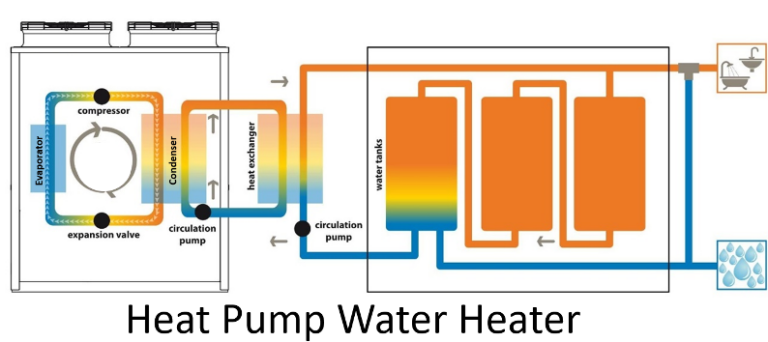 Heat Pump Water Heaters: How They Work | R.L. Deppmann
