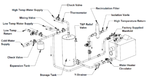 Heat Pump Water Heaters: Temperatures & Storage | Deppmann