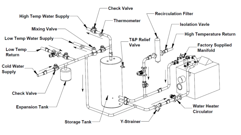 Heat Pump Water Heaters: Temperatures & Storage | Deppmann