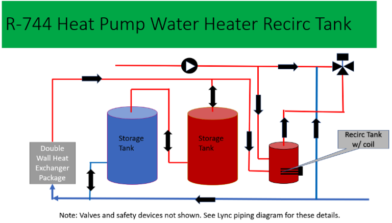 Heat Pump Water Heaters: Hot Water Recirculation | Deppmann