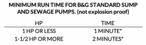 Sump and Sewage Pump Flow Rate & Minimum Run Time | RLD