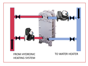 Heat Pump Water Heaters: Drive Down First Cost Using Hybrid Solutions