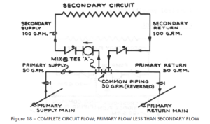 Flo-Control Gravity Check Valve Replacement | Deppmann