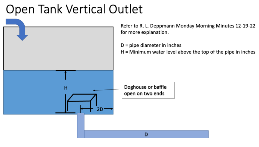 Pumping from an Atmospheric Tank: Flooded Suction Pumping