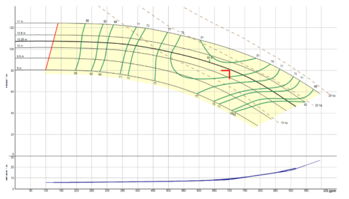 Hydronic Systems Pump Minimum Flow Methods | R. L. Deppmann