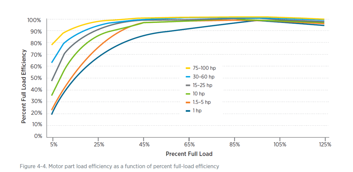 Determining Flow Rate Using Amp Readings for Centrifugal Pumps