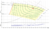 Pump Minimum Flow Using a Cla-Val Back Pressure Valve | RLD