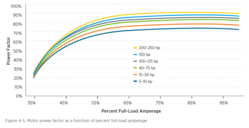 Determining Flow Rate Using Amp Readings for Centrifugal Pumps